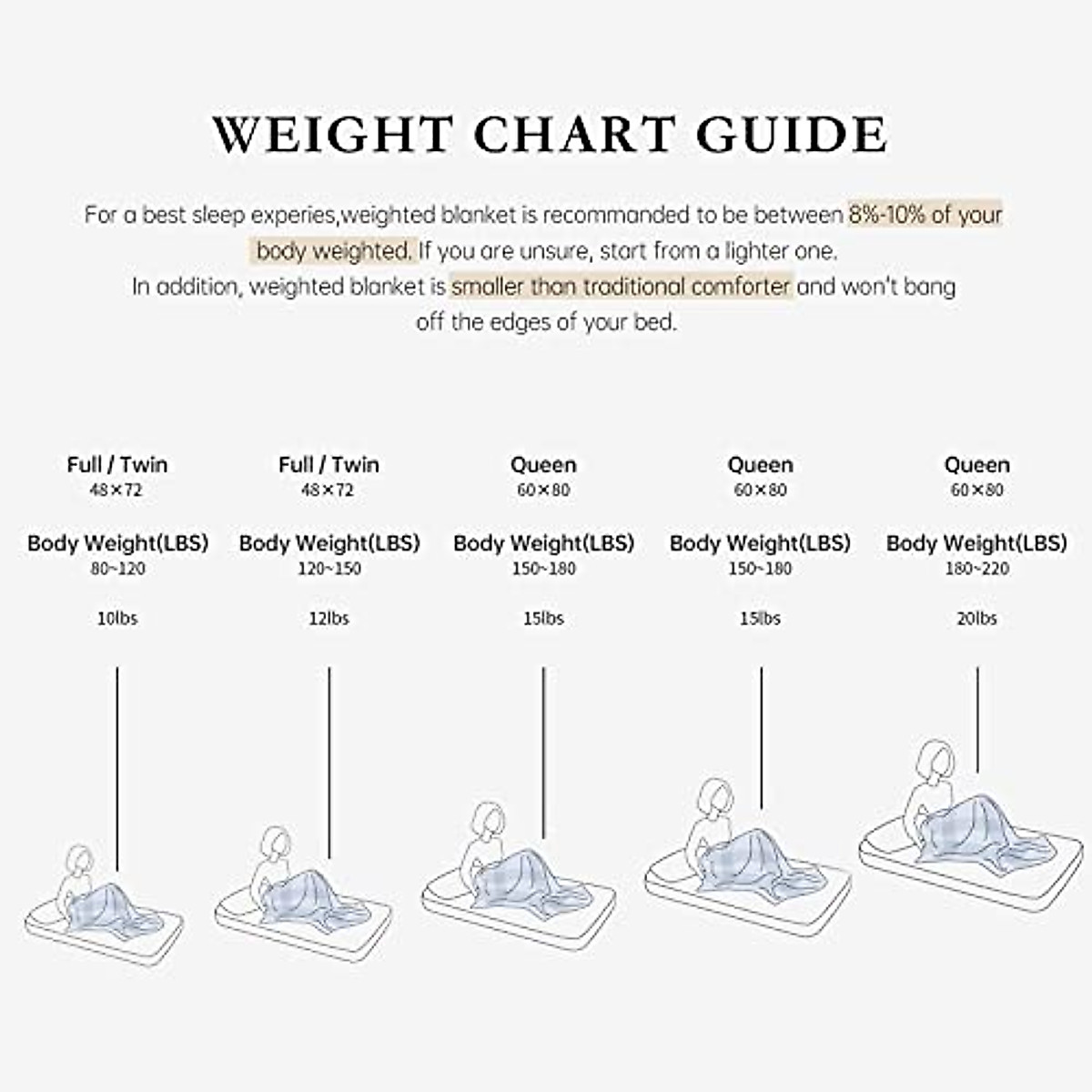 Satwip Grey Weighted Blanket 15 Pounds, Fuzzy Warm Flannel Throw Blanket with Soft Breathable Sanded, 48 x 72 inches, Grey