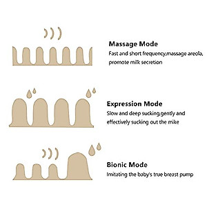 Electric Double Breast Pump, Breastfeeding Pump with 2 Modes & 10 Levels,Ultra-Quiet Rechargeable Milk Pump for Travel&Home