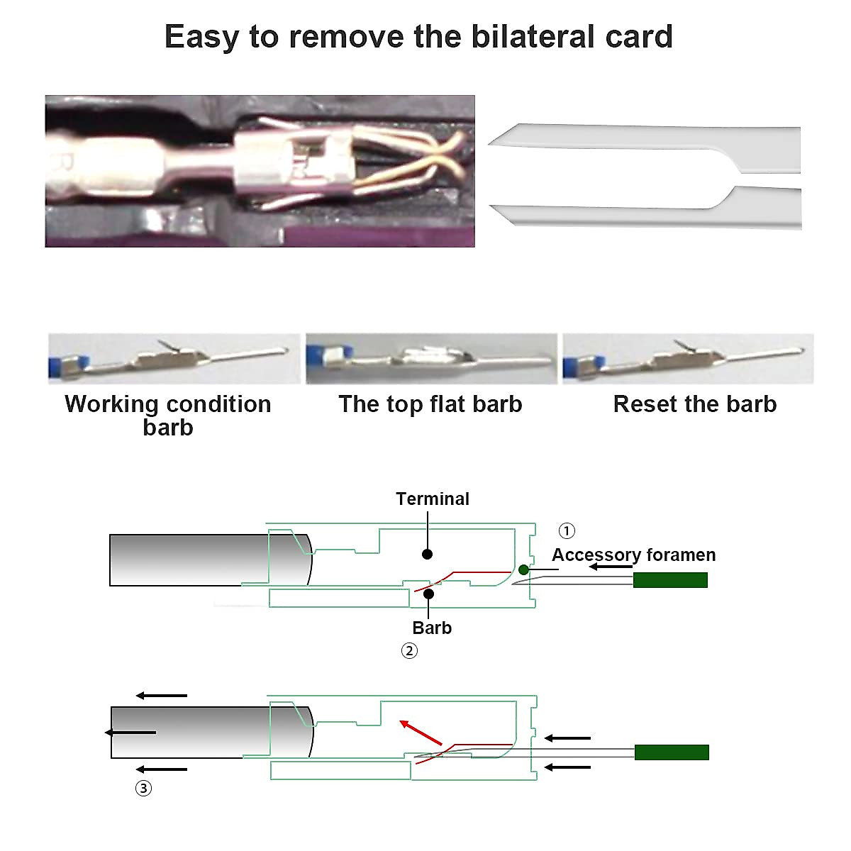 Moly Magnolia 82PCS Terminal Removal Tool Kit, Pin Release Extractor Wire Connector, Depinning Tool Set with Protective Bag, Auto Repair Key Removal Tools Universal for Car and Household Devices