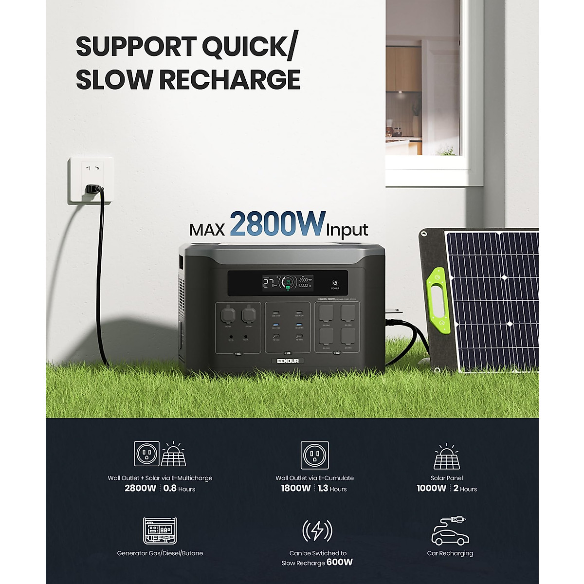 EENOUR Portable Power Station F2000, 2048Wh LiFePO4 Battery Backup, 48 Mins Fast Charging, Expandable to 16KWh, 4X2200W AC Outlets(4000W Peak), 30A RV Output, Solar Generator for Camping RV Home Use
