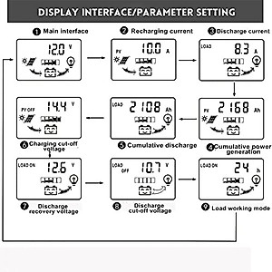 Peidesi 30A PWM Solar Charge Controller Dual DC Current Display Solar Panel Controller 12V/24V Solar Panel Battery Regulator with USB Port