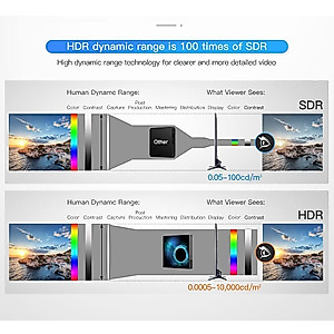 Android TV Box 10.0 4GB / 32GB, Support Dual WiFi 2.4GHz/5GHz Bluetooth 5.0 6K Ultra HD/ 3D/ H.265 Ethernet, Media Player with Bluetooth Remote Control