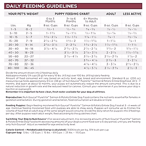 Salmon And Potato Dry Dog Food Size: 25-Lb Bag