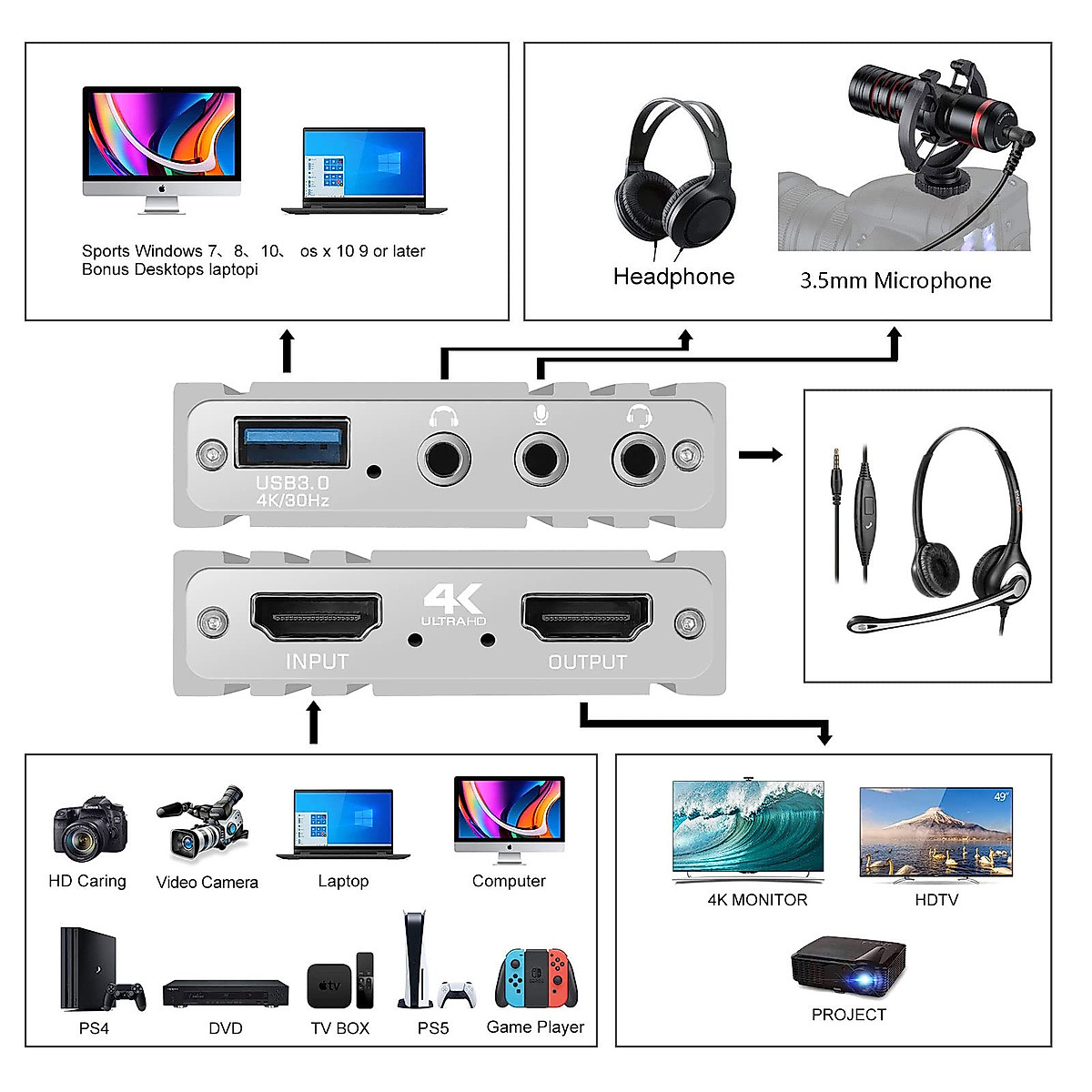 Gaming Video Capture Card 4K/2K/1080P 120 FPS & HDR Passthrough, NV12 Near-Zero Latency, Certified for OBS, USB 3.0, Plug & Play, Record & Stream with PC, PS5, PS4,Xbox, Switch