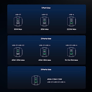 UGREEN RG 65W USB C Charger Nexode 3-Port Robot GaN Charger Compact Fast USB C Power Adapter for for MacBook Pro, iPhone 15 Pro, Galaxy S24/S23, Pixel 8, Steam Deck, ROG Ally (Black)