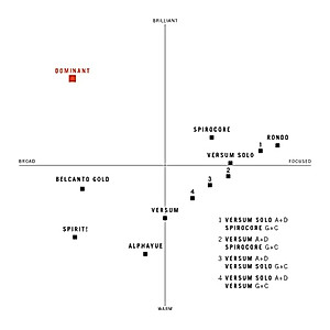 Dr Thomastik Cello Strings (147)