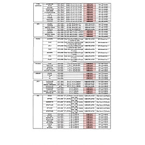 MITO AUTO OE Integrated Vehicle CD Player via USB Radio Connection (MIT-USBCDPLAYER) - (See User Guide Pdf for Vehicle Fit Chart)