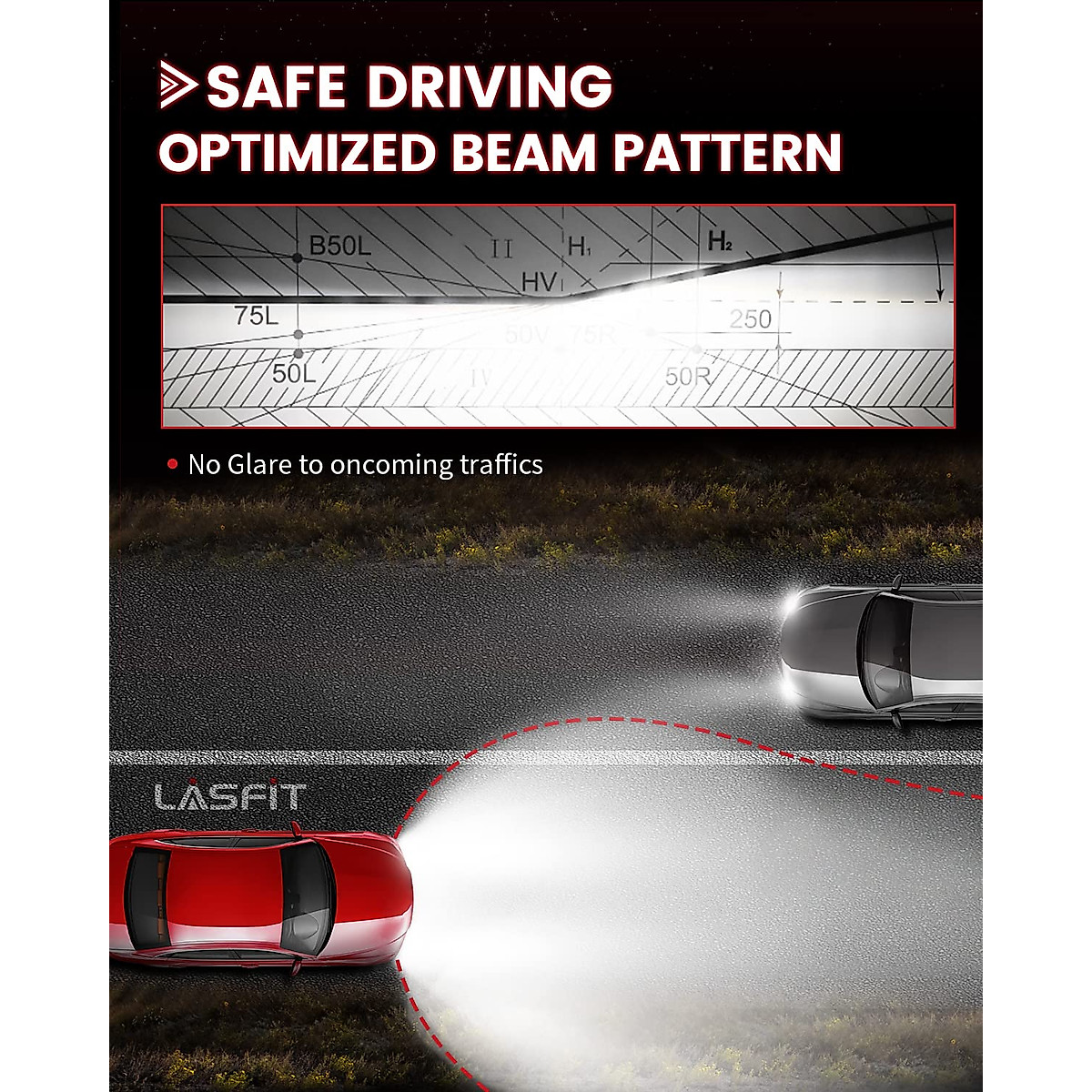 LASFIT Pro Series H7 LED Bulb - Pro-MB1 for VW Jetta BMW Mercedes Benz w/Retainer Adapter, Plug & Play,Directly Fit,60W 6000LM Improve Driving View,See Farther (2 bulbs)