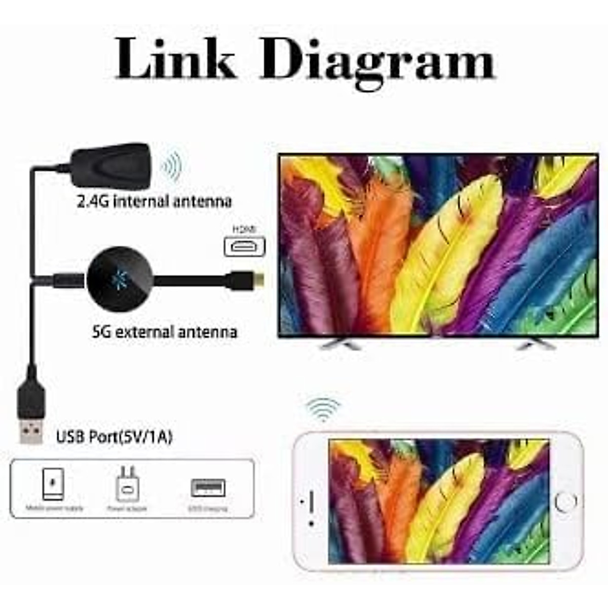 1080 HD Wireless Screen Projector, Wireless HD Projector Screen, Outdoor Movie Projector with WiFi and Bluetooth