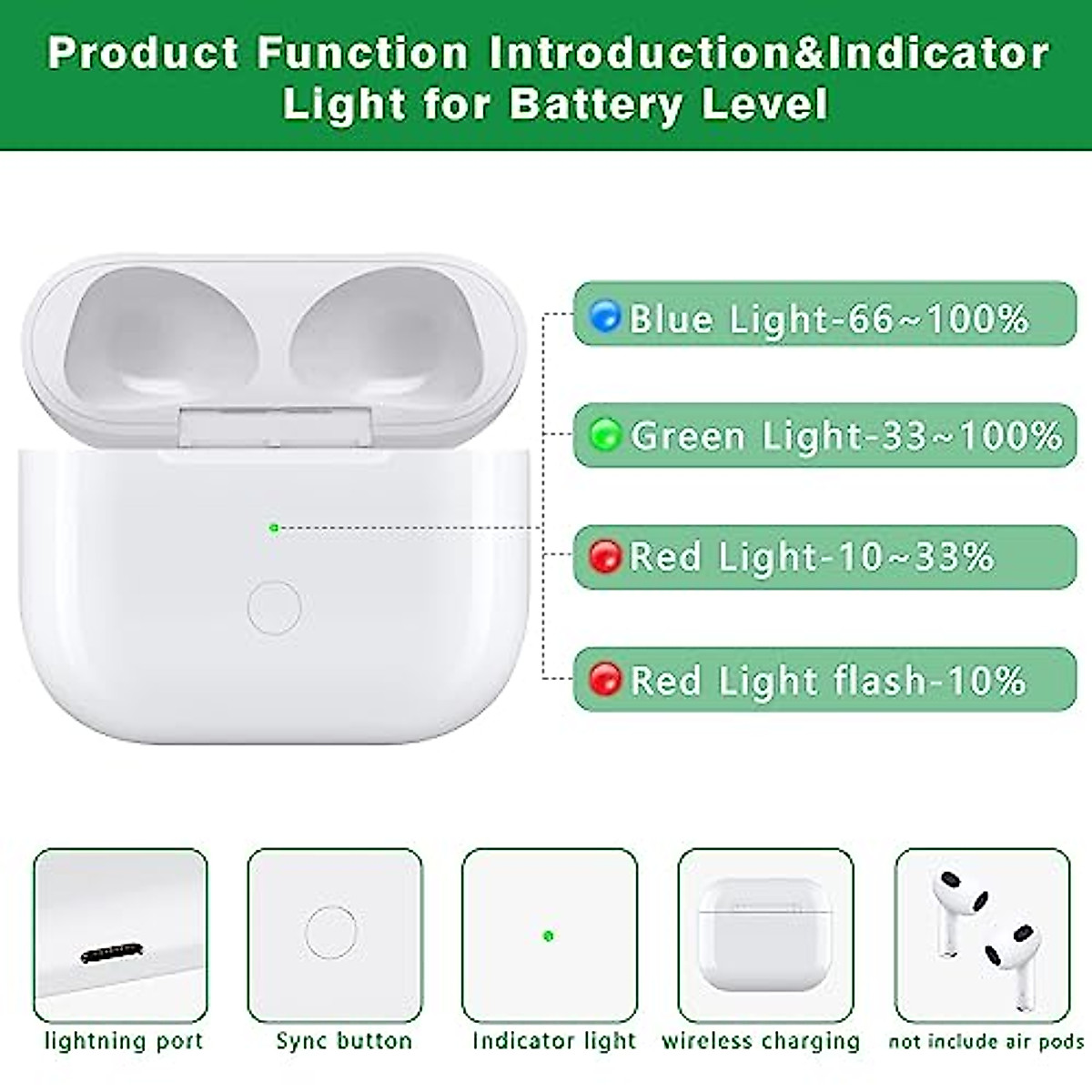 Wireless Charging Case Replacement - Compatible with AirPod 3, Qi-Certified for Air Pods 3rd Gen Charger Cases, Support Bluetooth Pairing Sync Button, 600 Mah Built-in Battery, Without Earbuds, White