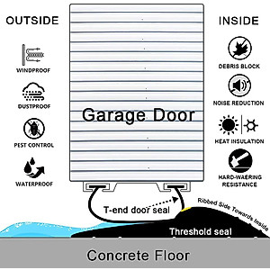 Garage Door Seal, West Bay 13.4 ft Long Bottom Rubber Weatherproof Garage Threshold Seal Weatherproof Rubber DIY Weather Stripping