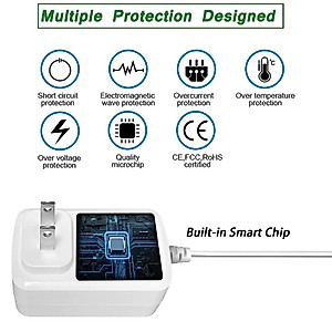 Gonine DC 24V 1A LED Power Supply Cord AC Adapter White, 110-240V AC to DC 24 Volts Charger for 24Vdc 1000mA 800mA 600mA 400mA 300mA 200mA 100mA LED Strip Lights.