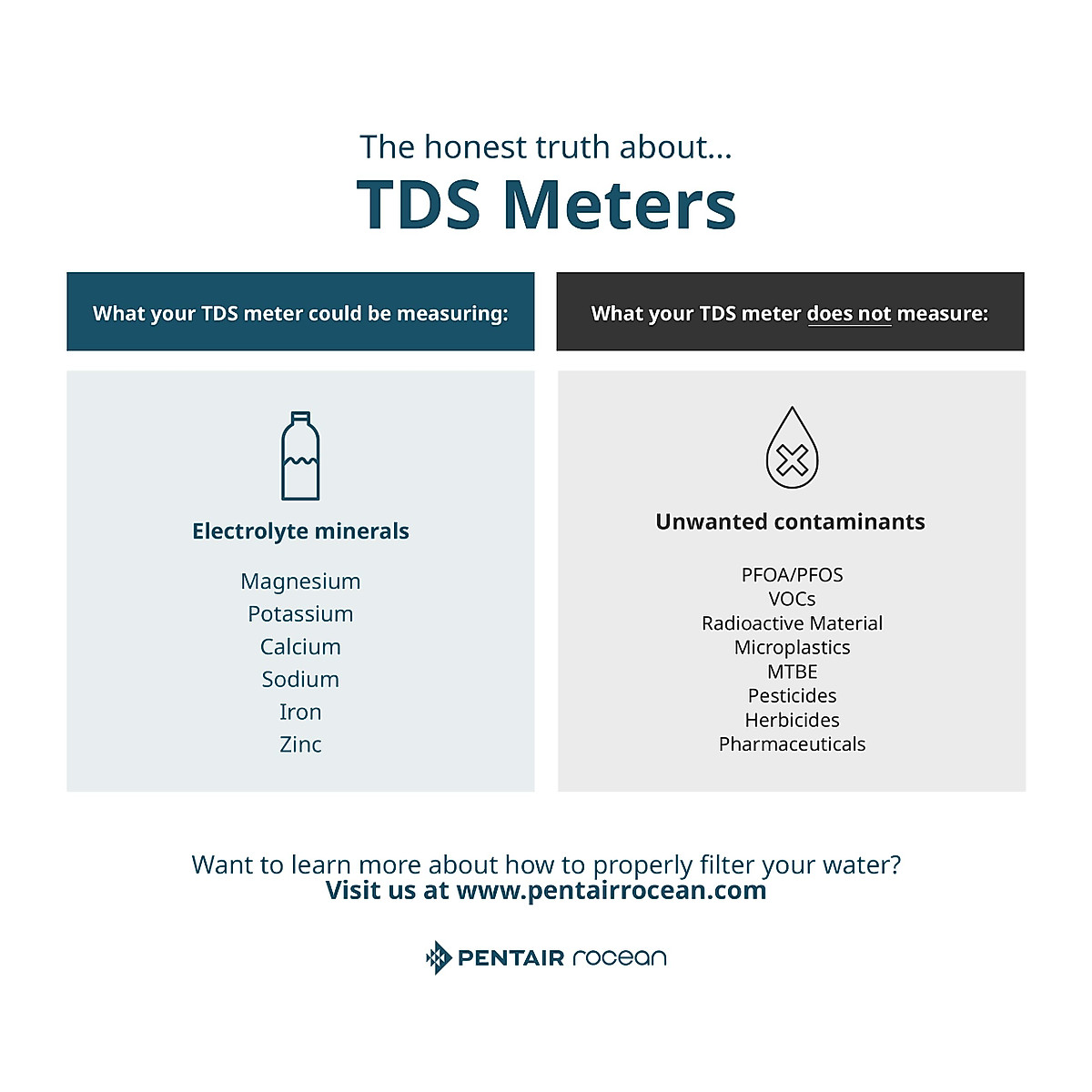 Pentair Rocean Reservoir, Countertop Water Filter System, Drink Cleaner and Great Tasting Water, NSF/ANSI 42, 53, 401 Certified