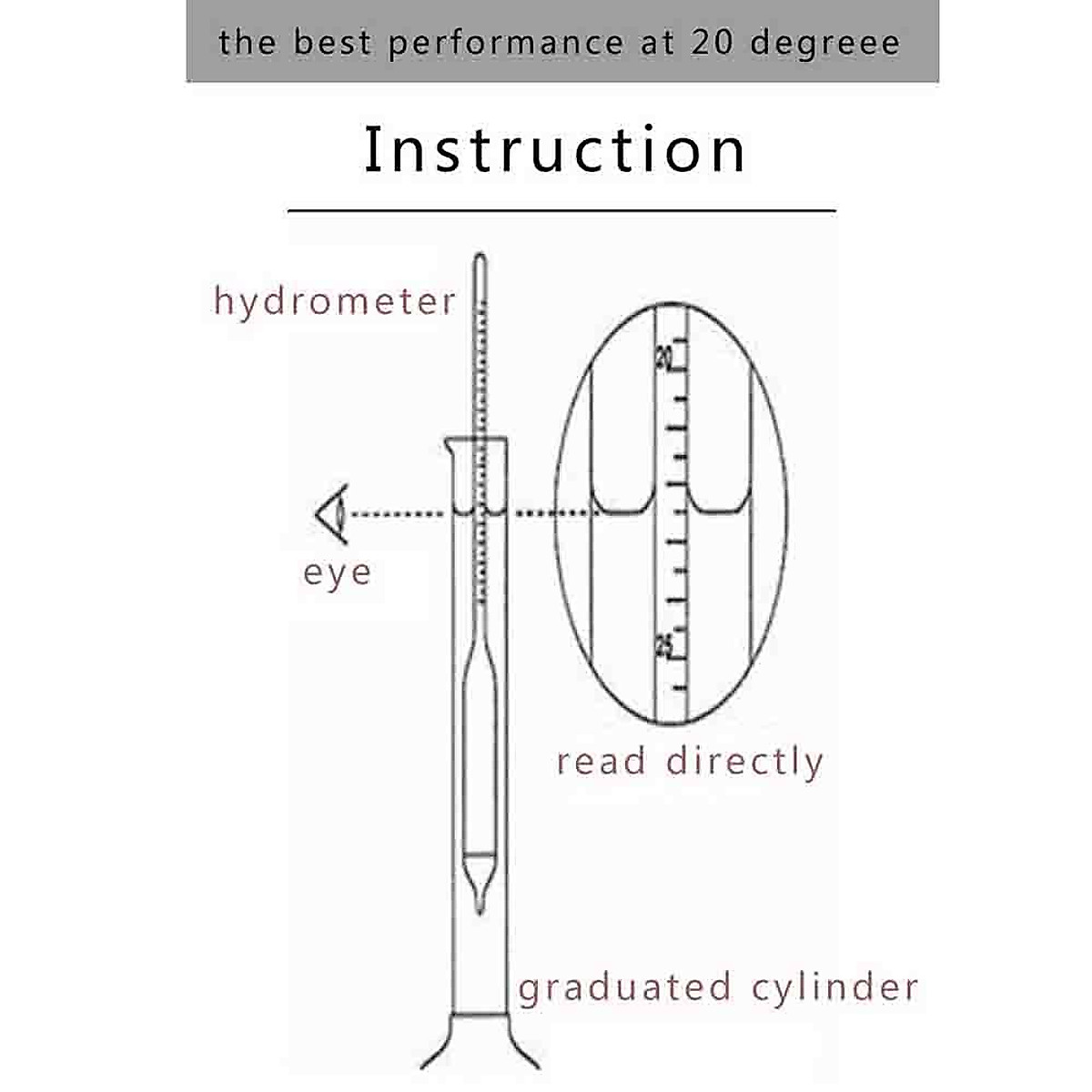 Test Jars Alcohol Hydrometer Home Brewing Wine Saccharometer Cider Alcohol Testing High Quality Sugar Content Testing 0.9-1.0 and 1.0-1.1