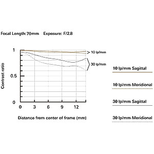 Tamron 17-70mm F/2.8 Di III-A VC RXD Lens for Sony E Mount with Advanced Accessory and Travel Bundle (Tamron 6 Year USA Warranty) | Sony 17-70 mm Lens