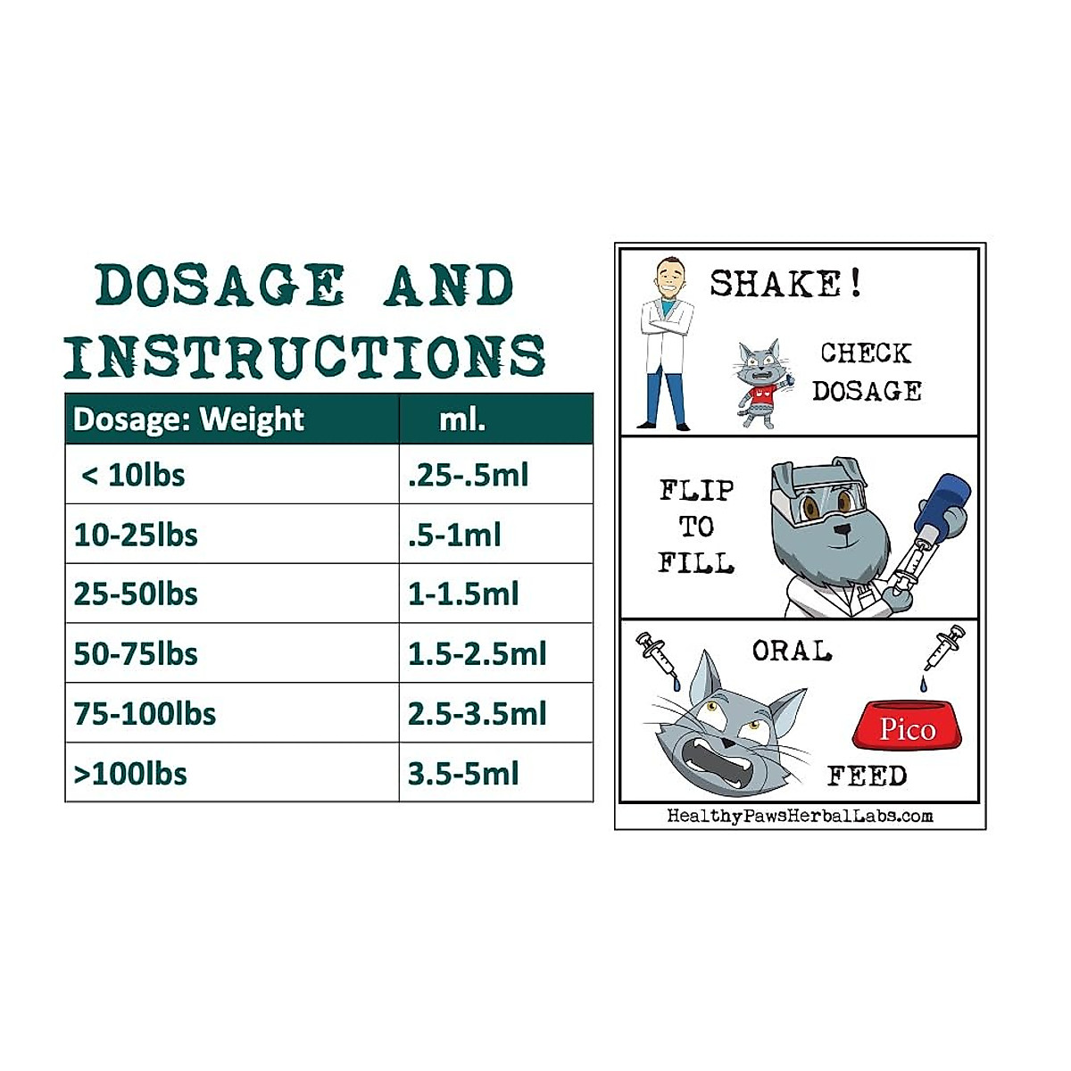 HEALTHY PAWS HERBAL LABS Itchy Scratchy Allergy Relief for Dogs & Cats - 2oz Liquid Food Topper