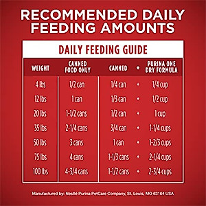 Purina ONE Classic Ground Beef and Brown Rice Entree Adult Wet Dog Food - (12) 13 oz. Cans