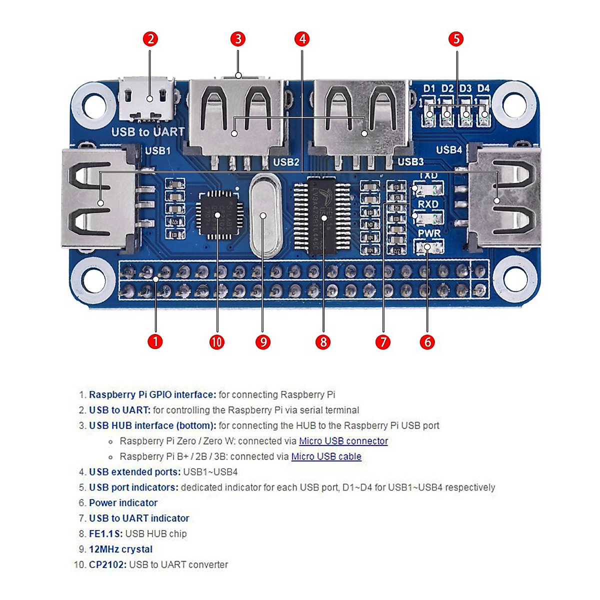 USB Hub Hat,USB to UART Onboard 4 Port USB HUB HAT for B+ / 2B / 3B / Zero/Zero W (4 USB Ports,Onboard USB to UART,Onboard Multi Indicators)