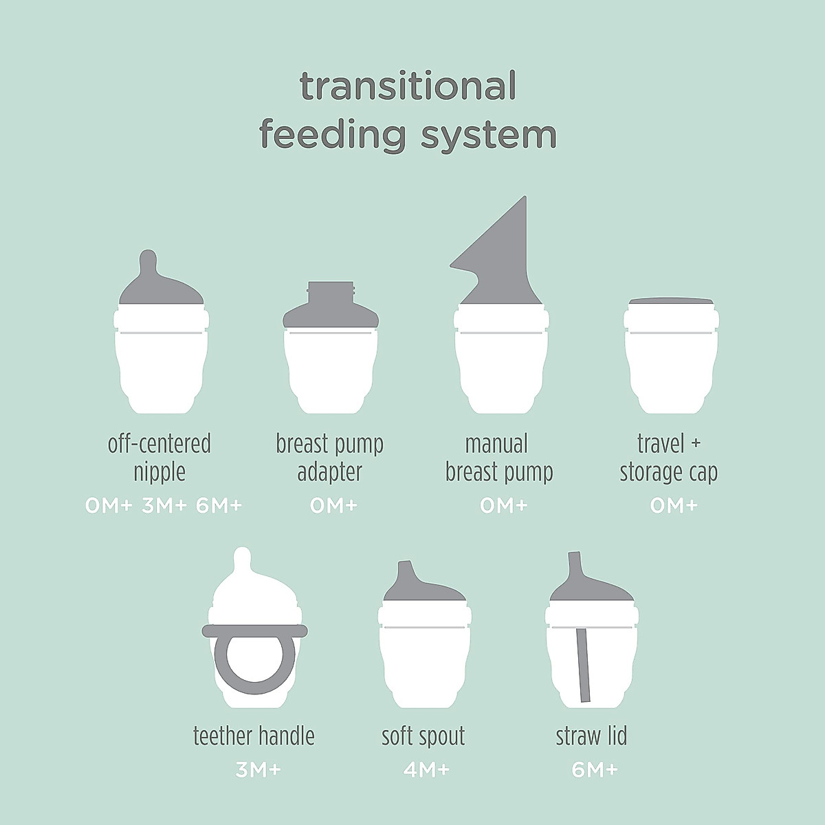 Olababy Gentle Baby Bottle (4oz, Mint)