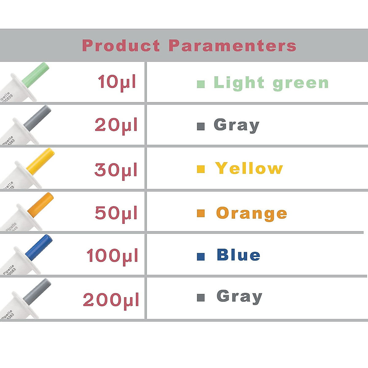 ONiLAB Mini Fixed Volume Pipette Manual Single Channel Pipettor, Laboratory Micro Pipette ，Micropipette Volume 200μl Gray
