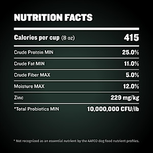 Bully Max 25/11 High Protein & Low Fat Dry Lamb Dog Food for Puppies and Adult Dogs - Chicken-Free Lamb Flavor - Natural Puppy Food for All Ages, Small and Large Breeds - Large Kibble Size, 5 lb. Bag