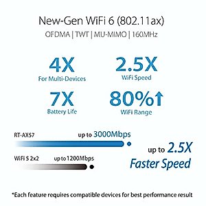 ASUS AX3000 WiFi 6 Router (RT-AX57) - Dual Band Gigabit Wireless Internet Router, Gaming & Streaming, AiMesh Compatible, Included Lifetime Internet Security, Parental Control, MU-MIMO, OFDMA