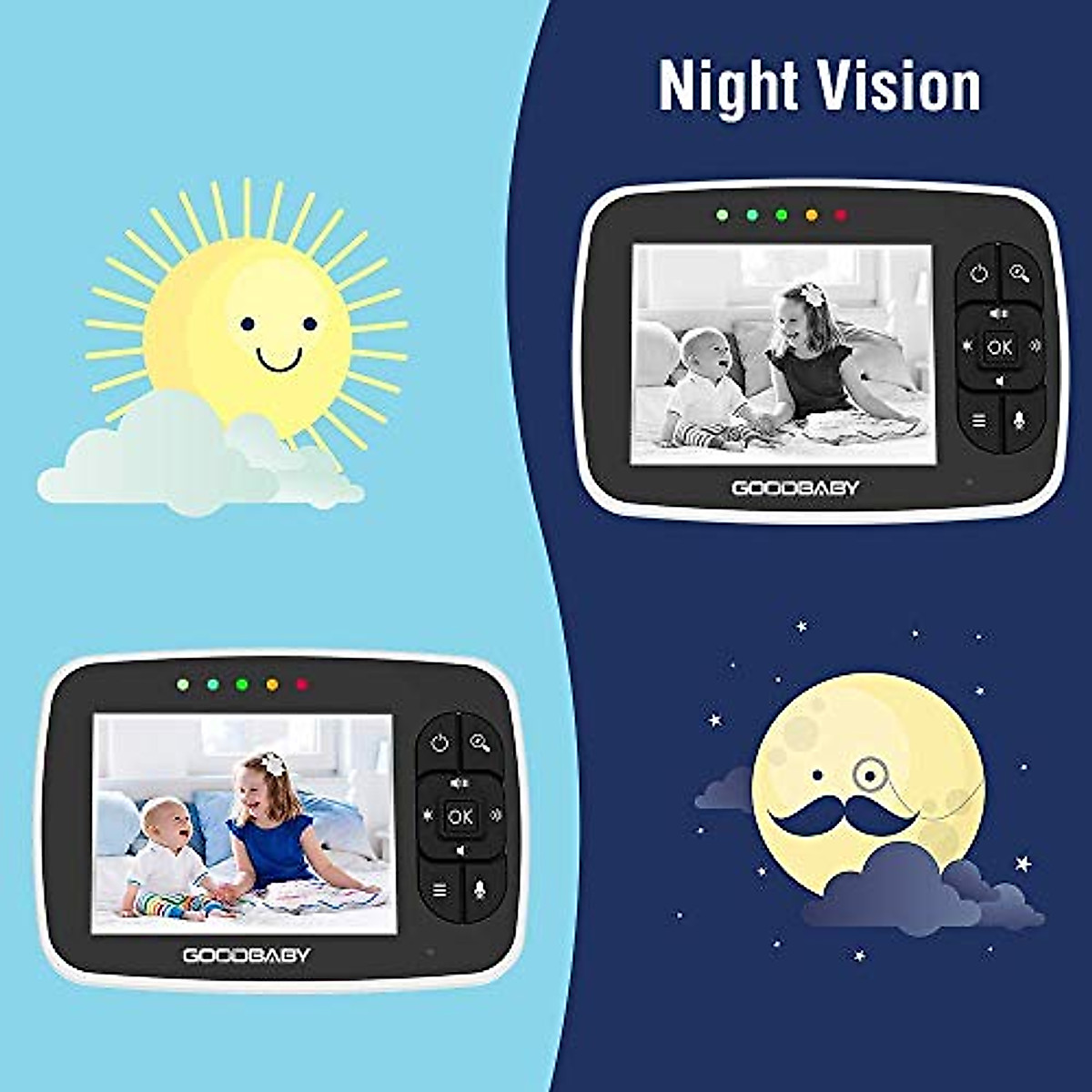 GoodBaby Baby Monitor with Remote Pan-Tilt-Zoom Camera|Keep Babies Safe with 3.5” Large Screen, Night Vision, Talk Back, Room Temperature, Lullabies, 960ft Range1