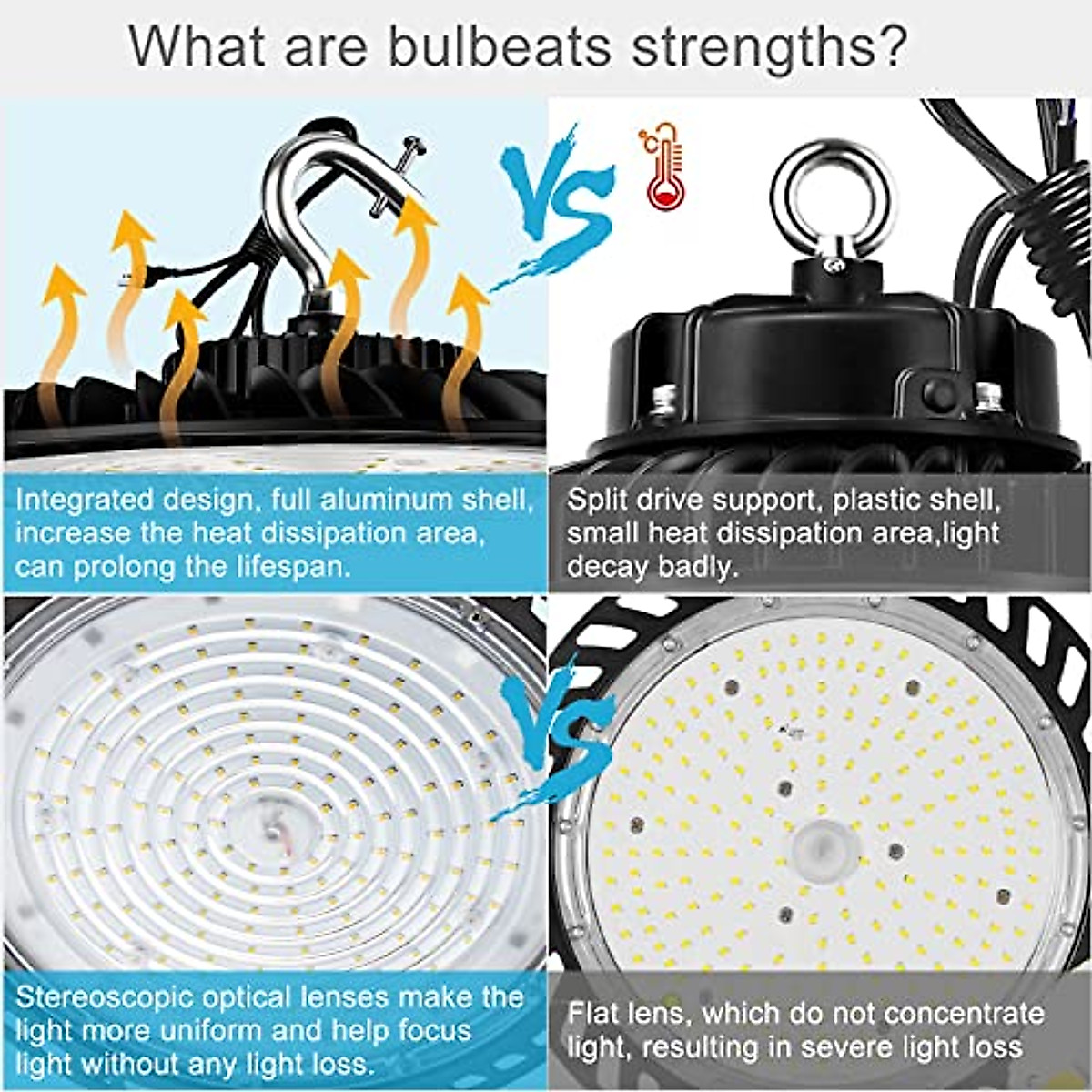 Lightdot 4Pack 250W LED High Bay Light 35000lm (Eqv.1000W MH/HPS) Commercial Bay Lighting, 5000K Daylight LED UFO High Bay with US Plug for Garage/Barn, Energy Saving Upto 1840KW*4/Y(5Hrs/Day)