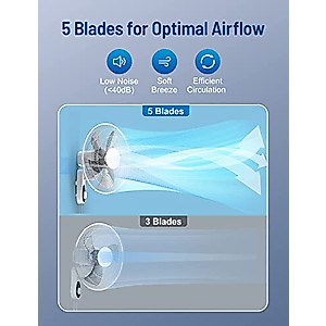 Mirdred Wall Mount Fans for Home Bedroom, 16 Inch 5 Blades 3 Speeds Wall Fans that Blow Cold Air, 90° Oscillating Quiet Cooling Fans for Indoors Kitchen Garage Office Sunshine Room