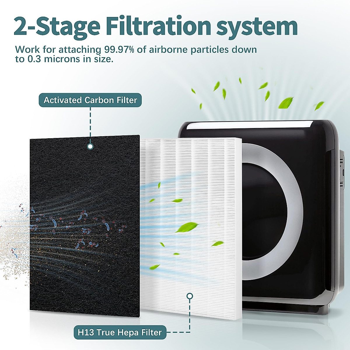 AP-1512HH Filter Compatible with Coway Airmega AP-1512HH, AP-1512HH-FP, AP-1518R, AP-1519P, and 200M Series Air Purifiers, Part # 3304899 (4 HEPA & 4 Carbon Filter)