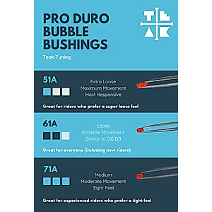 Teak Tuning Bubble Bushings Pro Duro Series in Black and White Swirl - Extra Loose (51A) - Custom Molded Fingerboard Tuning