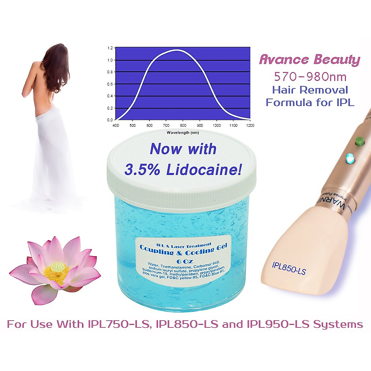 Cooling and Coupling Gel for Laser and IPL Permanent Hair Removal Machines, Systems, Devices