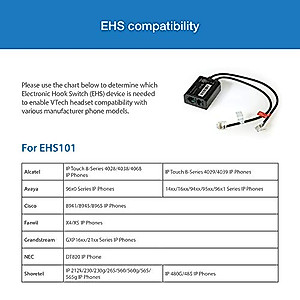 VTech VH621 Accessory Convertible DECT Office Wireless Headset for VTech and Snom DECT Business Desk Phones