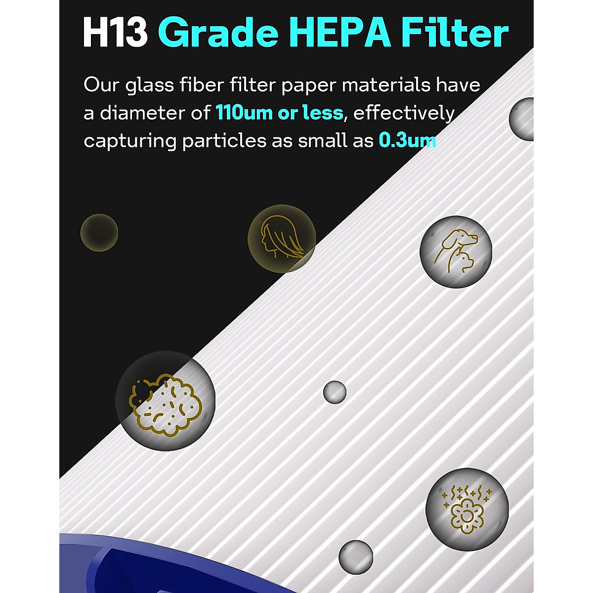 Leemone TP04 True Hepa Filter Replacement Compatible with Dyson TP04 HP04 DP04 TP05 DP05 Air Purifier, 360° Combi Glass HEPA Filter & Activated Carbon Filter, 1 Pack
