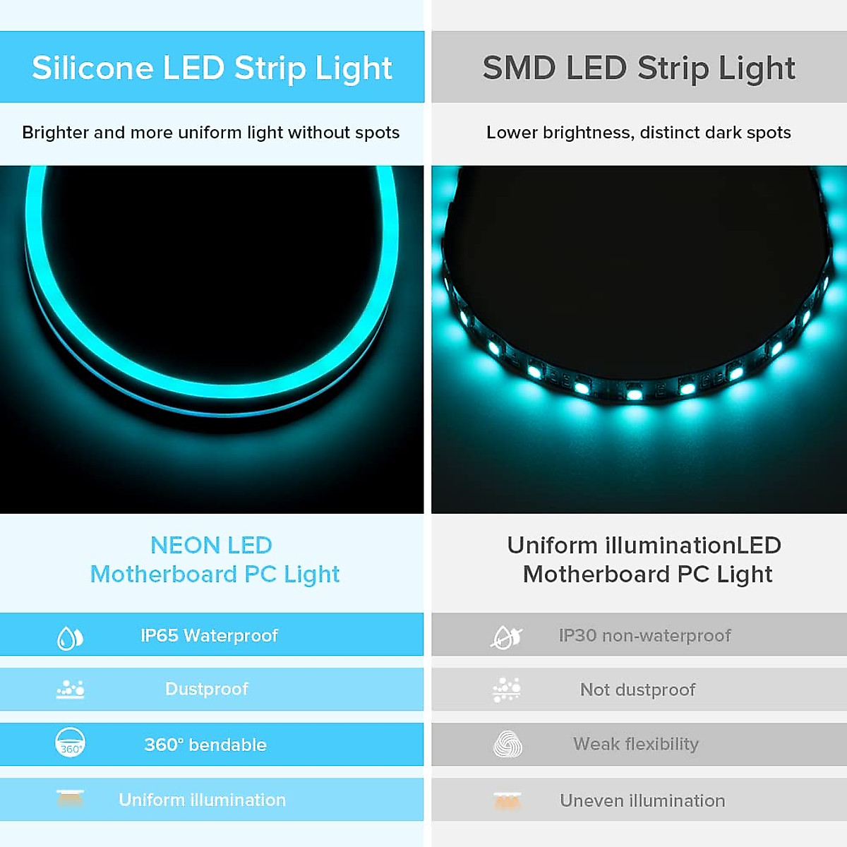 BTF-LIGHTING Neon RGB PC Light Strip 2PCs 19.7in RGB LED Strip for 12V 4-Pin RGB LED headers for ASUS Aura Sync, Gigabyte RGB Fusion, MSI Mystic Light, ASRock RGB