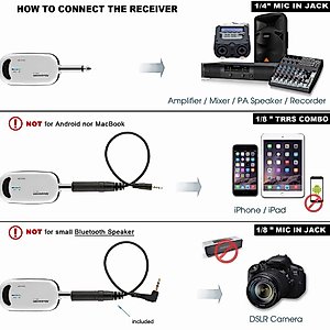 Alvoxcon Wireless Headset Lavalier Microphone System Wireless Lapel Mic Best for iPhone, DSLR Camera, PA Speaker, YouTube, Podcast, Video Recording, Conference, Vlogging, Church, Interview, Teaching