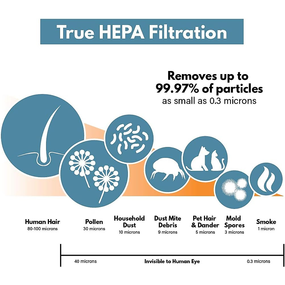 Filter-Monster – Replacement HEPA Filter - Compatible with Whirlpool 1183054K Filter for Whirlpool Air Purifier Models AP51030K, AP45030K, APR45130L, AP300, AP350, AP450, AP510