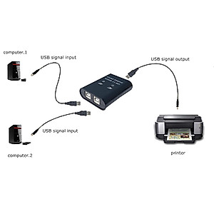 1Printer Sharing Switch, Manual Switcher Adapter, 2 Computer Share 1 Printer Scanner USB Device Hub with 2 Pack Male Cables