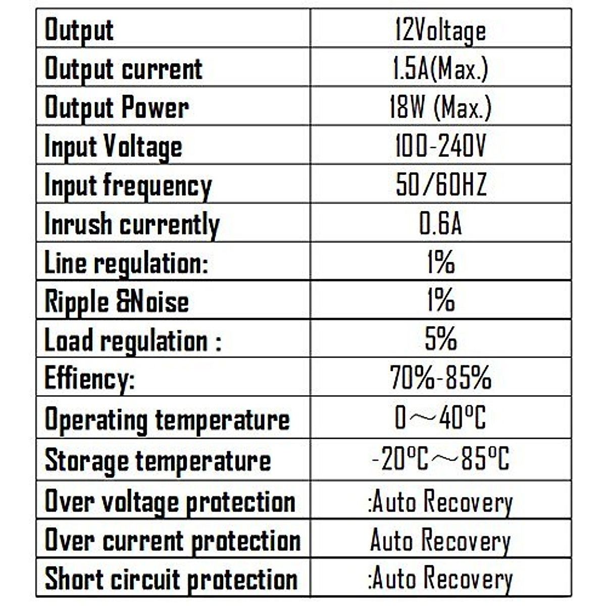 12V 1.5A Power Supply Adapter 100-240V AC to DC 12V Transformers, Switching Power Supply for 12V 3528/5050 LED Strip Lights 18W More Than Regular 12 Volt 1Amp 1a 2.1mm X 5.5mm Security CCTV VENTCH