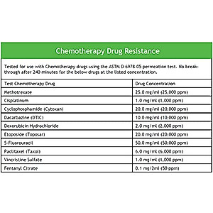 GripProtect Precise Nitrile Exam Gloves | 4 Mil | Chemo-Rated | (Large, 100)