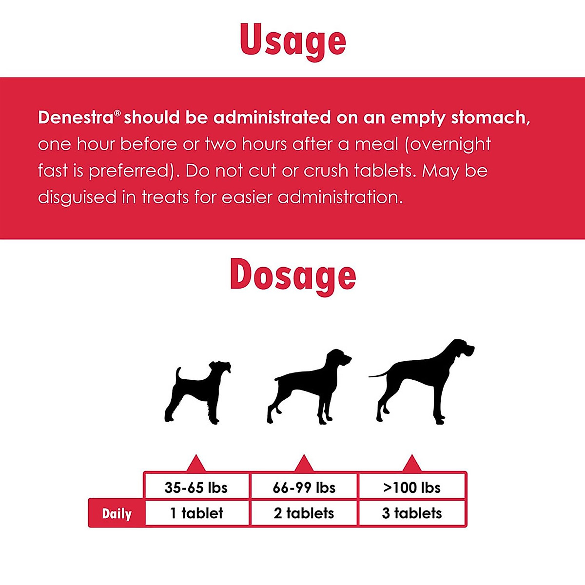 Denestra - Same for Dogs & Cats - S-Adenosyl-L-Methionine - Liver, Joint and Cognitive Support for Cats and Small Dogs - Vet Approved - 400 mg - 180 Tablets