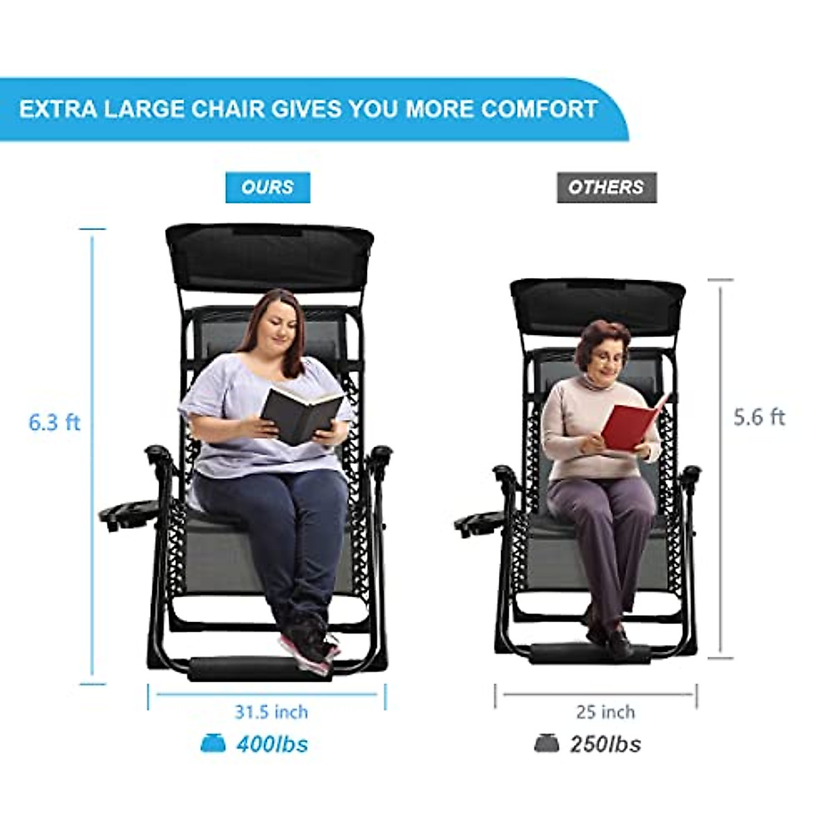 Ezcheer Oversized Zero Gravity Chair with Canopy, Support 400 lbs 31.5 inches Wide Patio Lounge Chair with Foot Rest Cushion, Folding Beach Camping Recliner Chair with Cup Holder (Black)