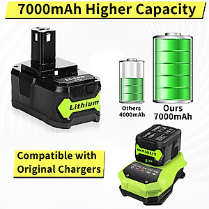 BiBiSi 2 Pack 7.0Ah 18V Replacement Battery for Ryobi 18V Battery, Lithium-Ion Battery Compatible with Ryobi ONE+ 18V P108 P102 P103 P104 P105 P107 P109 P190 P122