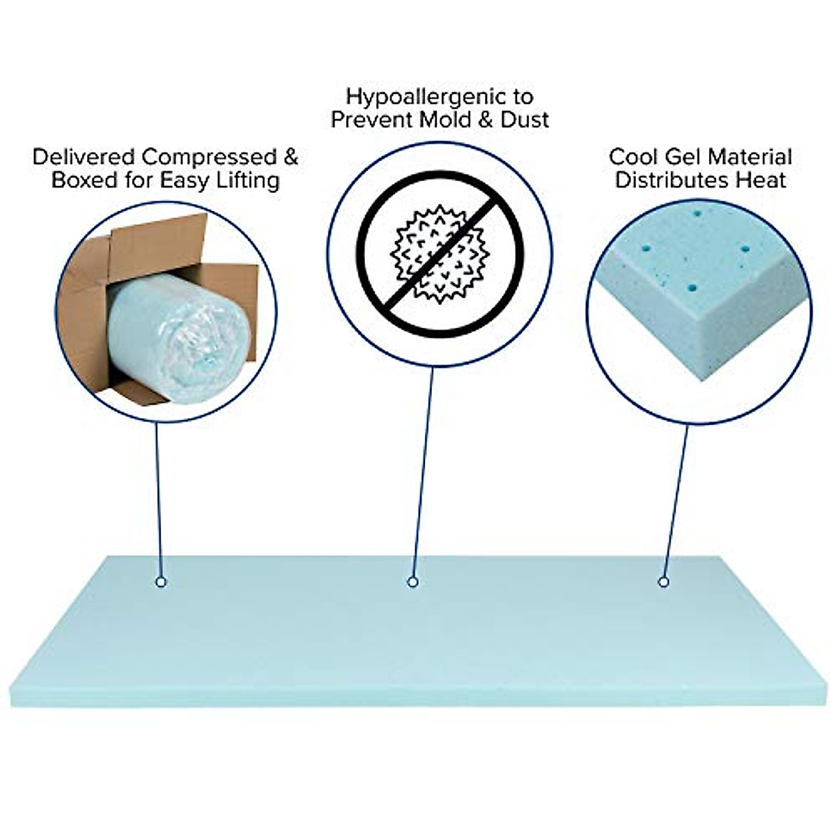 Flash Furniture Capri Comfortable Sleep 2 inch Cool Gel Memory Foam Mattress Topper, Twin, Blue