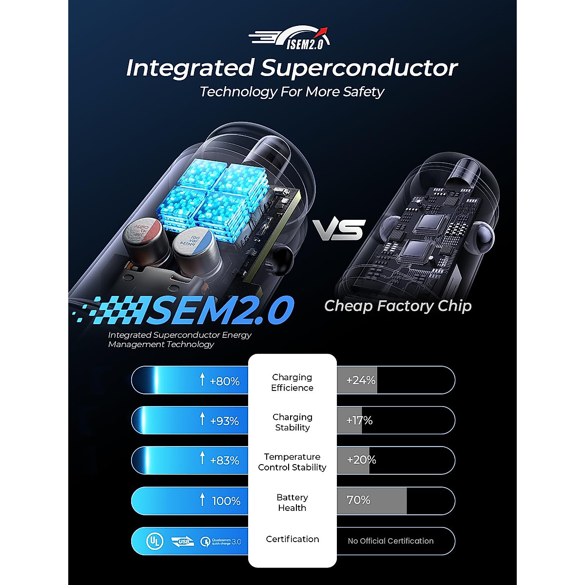 LISEN USB C Car Charger [54W] [Flush Fit] Cigarette Lighter Adapter USB Charger, 36W PD 3.0 2 Port Type C Car Adapter, iPhone Car Charger, for iPhone 15/14/13/12 Series, Samsung S23/S22/S21, iPad