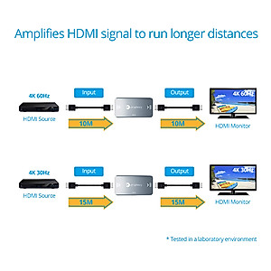 gofanco Prophecy 4K HDMI 2.0 Repeater with Retimer - HDMI Signal Booster/Extender, 4K @60Hz YUV 4:4:4, HDR, HDMI 2.0a, HDCP 2.2, 18Gbps, CEC Pass-Through, Cascading, TAA Compliant (PRO-HDrepeat)