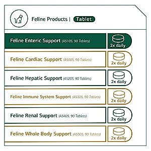 Standard Process - Feline Enteric Support - 90 Tablets