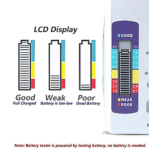 Yakamoz Universal Battery Tester Hand Held Battery Checker Household Battery Life Tester for AAA AA C D 9V 1.5V Button Cell Small Mini Batteries Power Testing