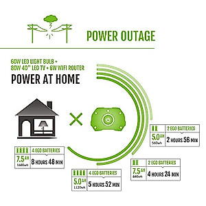 EGO Power+ PST3040 3000W Nexus Portable Power Station for Indoor and Outdoor Use Battery Not Included Silver