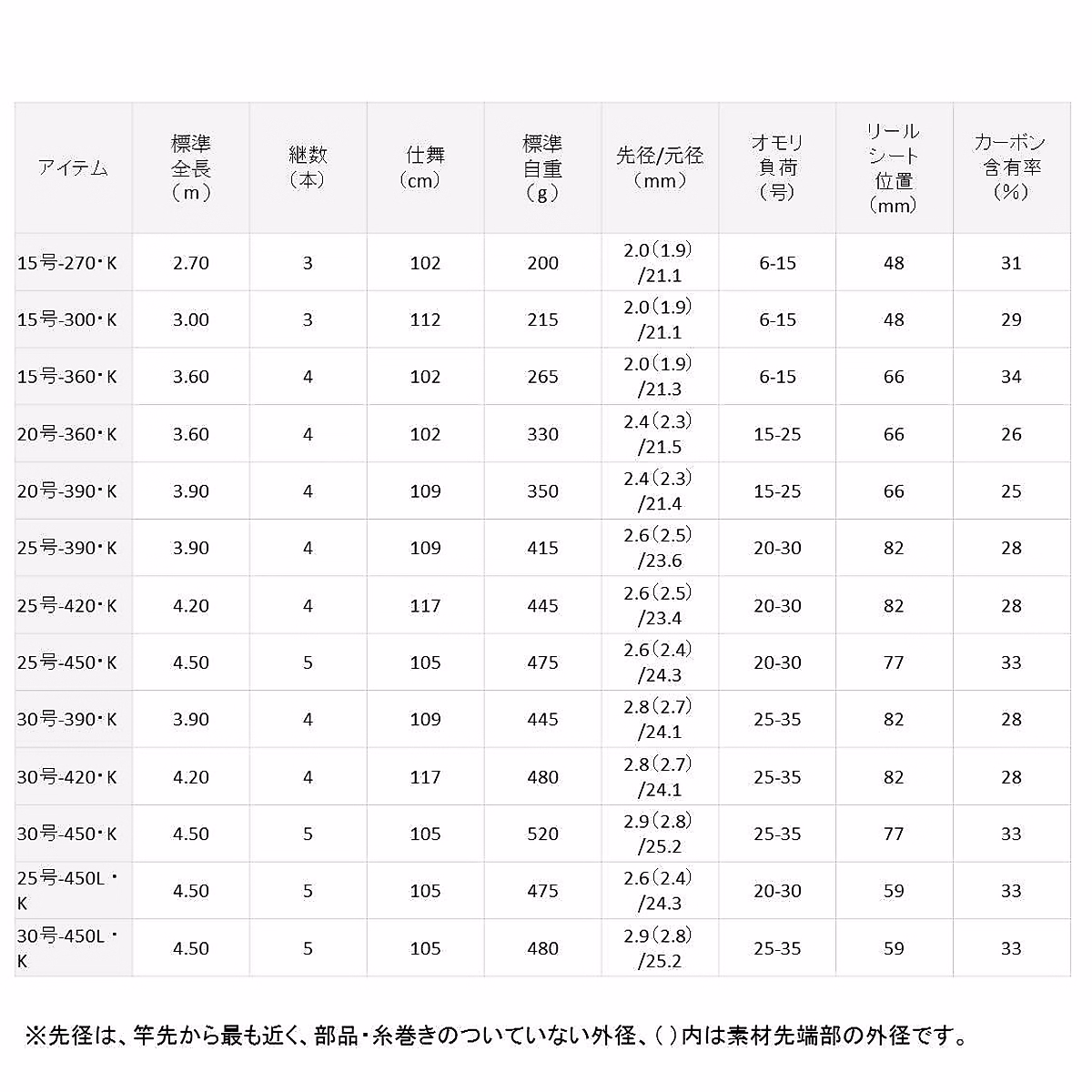 Daiwa Liberty Club SURF T Telescopic Surf Casting Rod T15-360・K